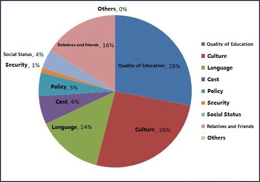 How Chinese Students Choose A Foreign University To Attend Nanjing How Chinese Students Choose A Foreign University To Attend Nanjing