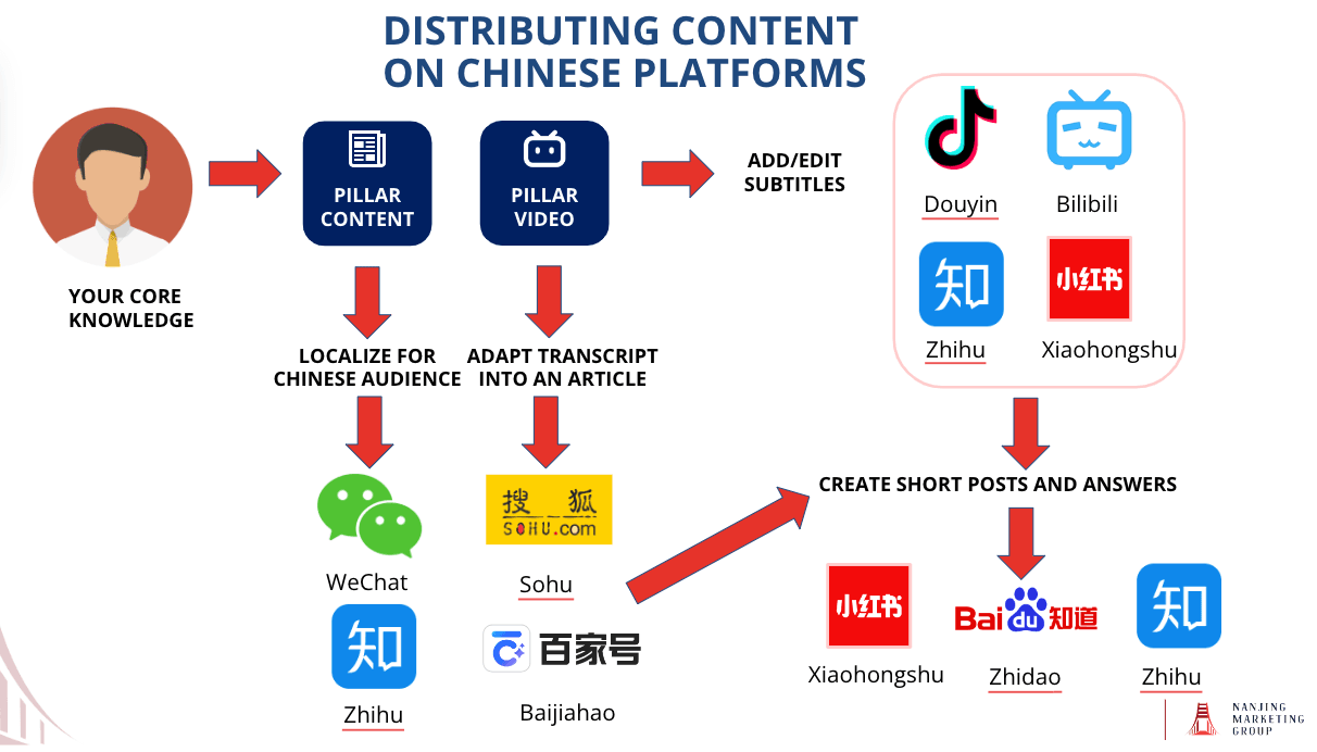 Top 9 Chinese B2B Marketing Tactics for 2024 - Nanjing Marketing Group