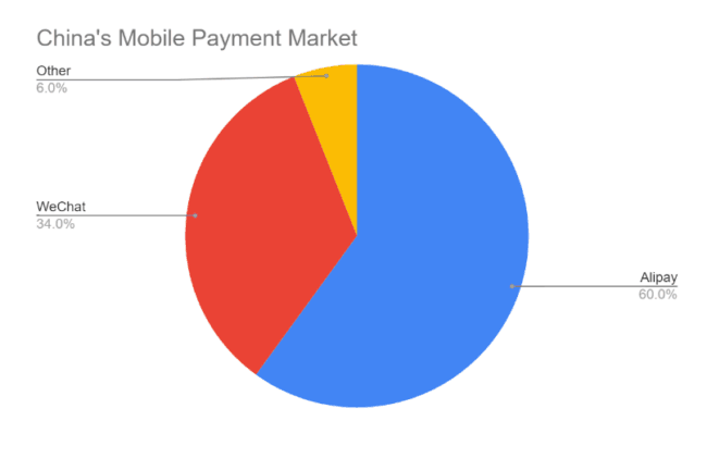 China's Online Payment Market 2024 | Nanjing Marketing Group