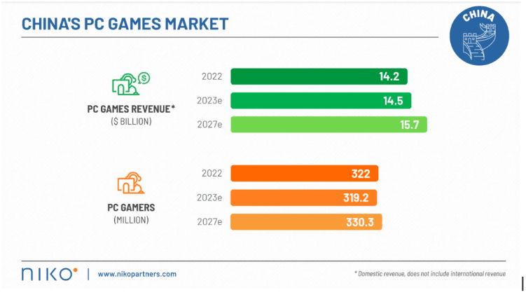 Guide to Marketing PC Games in China (2024) | Nanjing Marketing Group